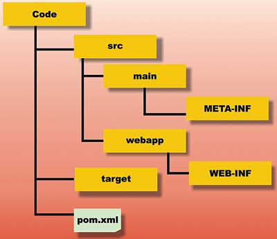 Web Services on XFire - Fast Forward to 2007 - Architecture tutorial - developer Fusion
