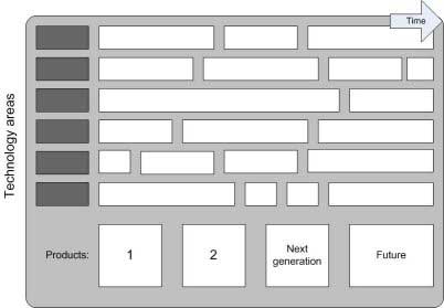 An Architect is a Leader - Architecture tutorial - developer Fusion