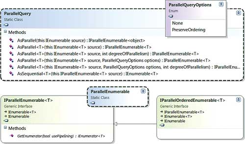 Parallel Extensions To The Net Framework Net Tutorial Developer Fusion
