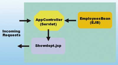 Discover the Geronimo Enterprise Server - Java tutorial - developer Fusion