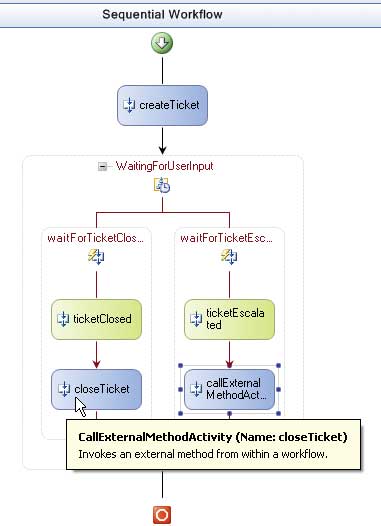 The Windows Workflow Api Net Tutorial Developer Fusion